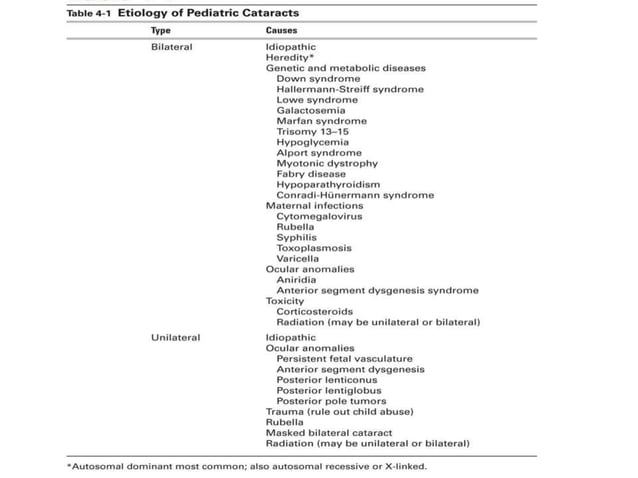 Embryology and developmental defects of lens | PPTX | Eye and Vision ...