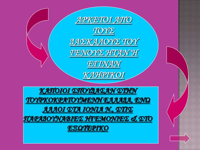 Δάσκαλοι του Γένους | PPT