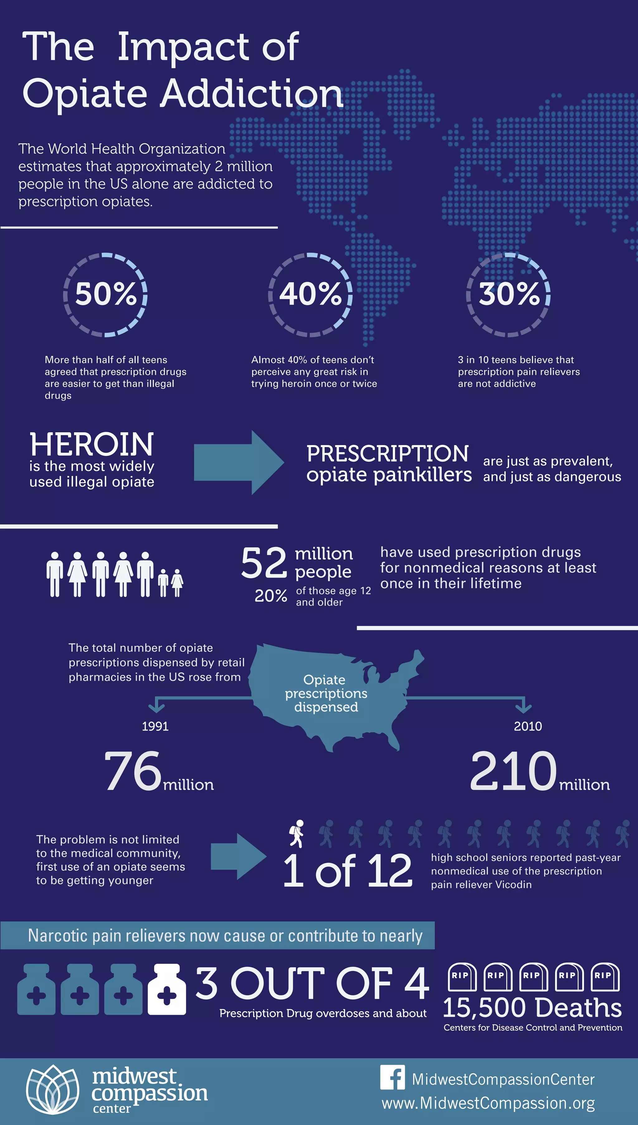 Impact of Opiate Addiction | PDF