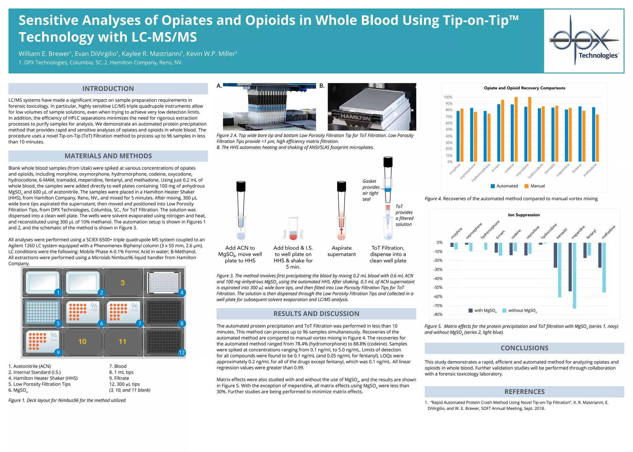 Sensitive Analyses of Opiates and Opioids in Whole Blood Using Tip-on ...