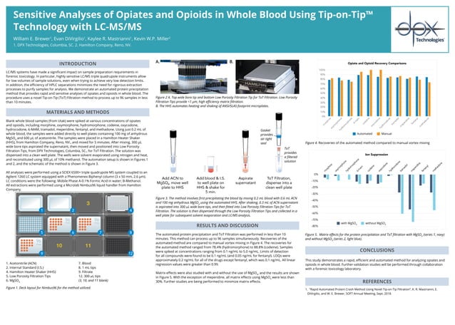 Sensitive Analyses of Opiates and Opioids in Whole Blood Using Tip-on ...