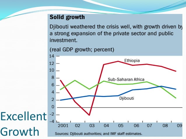 Opic presentation (The U.S. Government's Development Finance ...