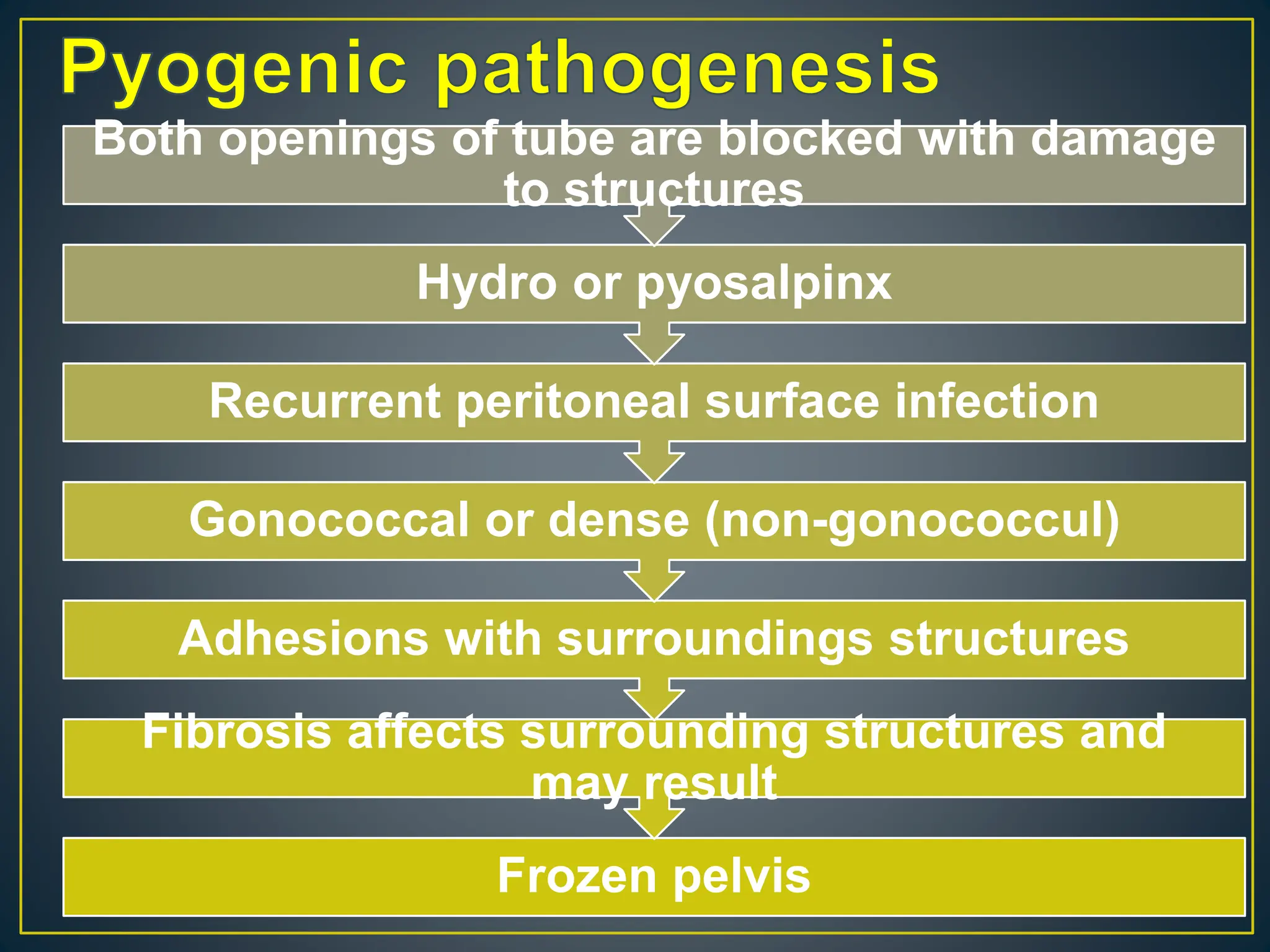 Pelvic inflammatory disease obstetrics and gynaecological nursing | PPTX