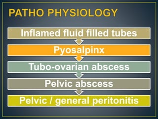 Pelvic inflammatory disease obstetrics and gynaecological nursing | PPTX