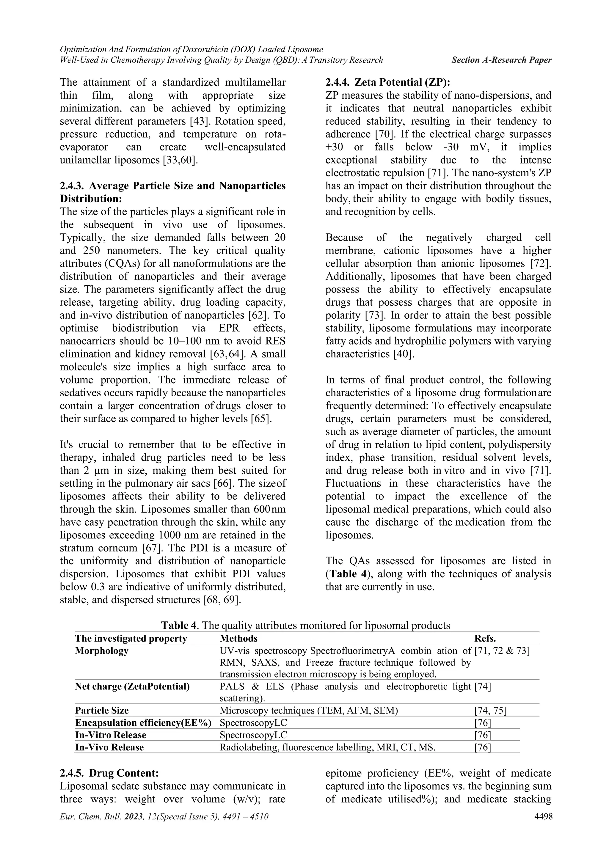 Research Article Published: "Optimization and formulation of dox loaded ...