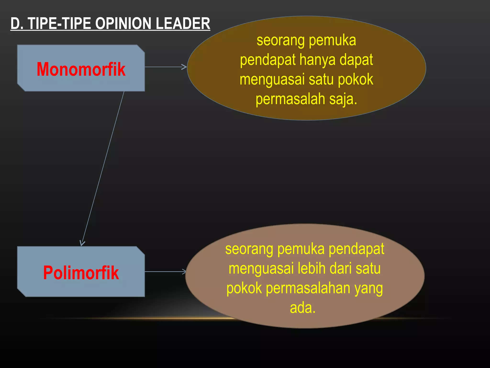 Opinion leader (pemimpin opini) | PPT