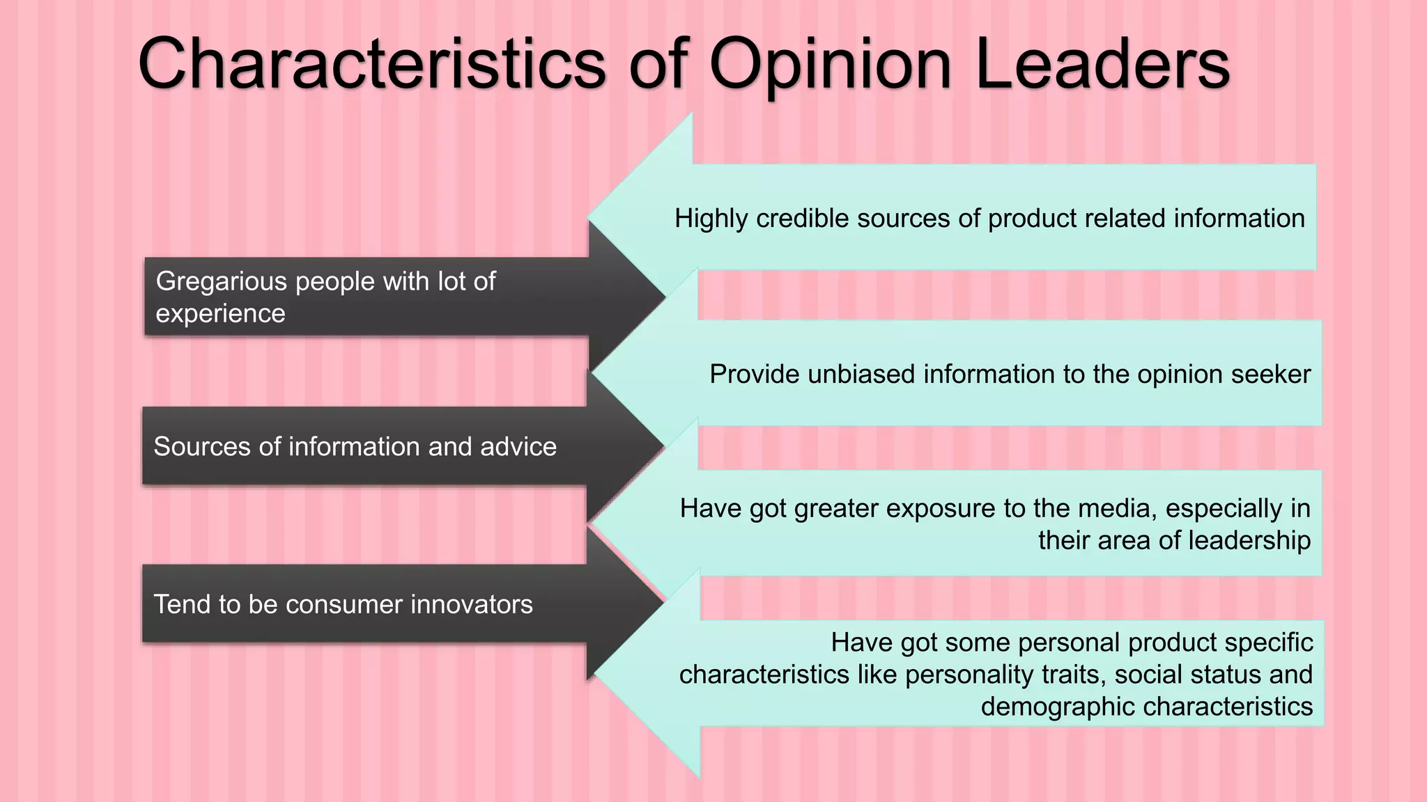 Role of Opinion leaders in consumer behaviour | PPTX