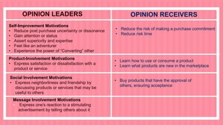 Role of Opinion leaders in consumer behaviour | PPTX