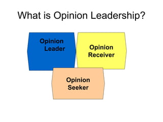 Opinion leadership.ppt