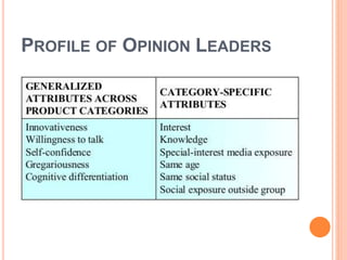 Opinion leadership | PPTX