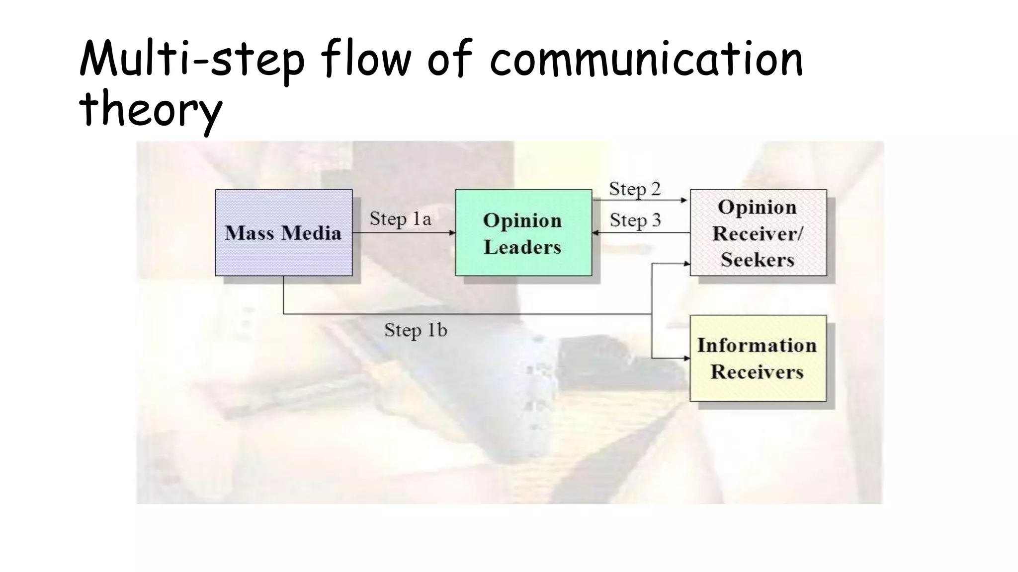 opinion leadership.pptx