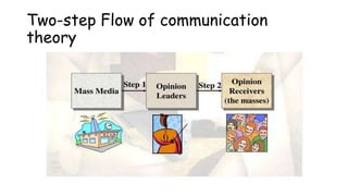 opinion leadership.pptx