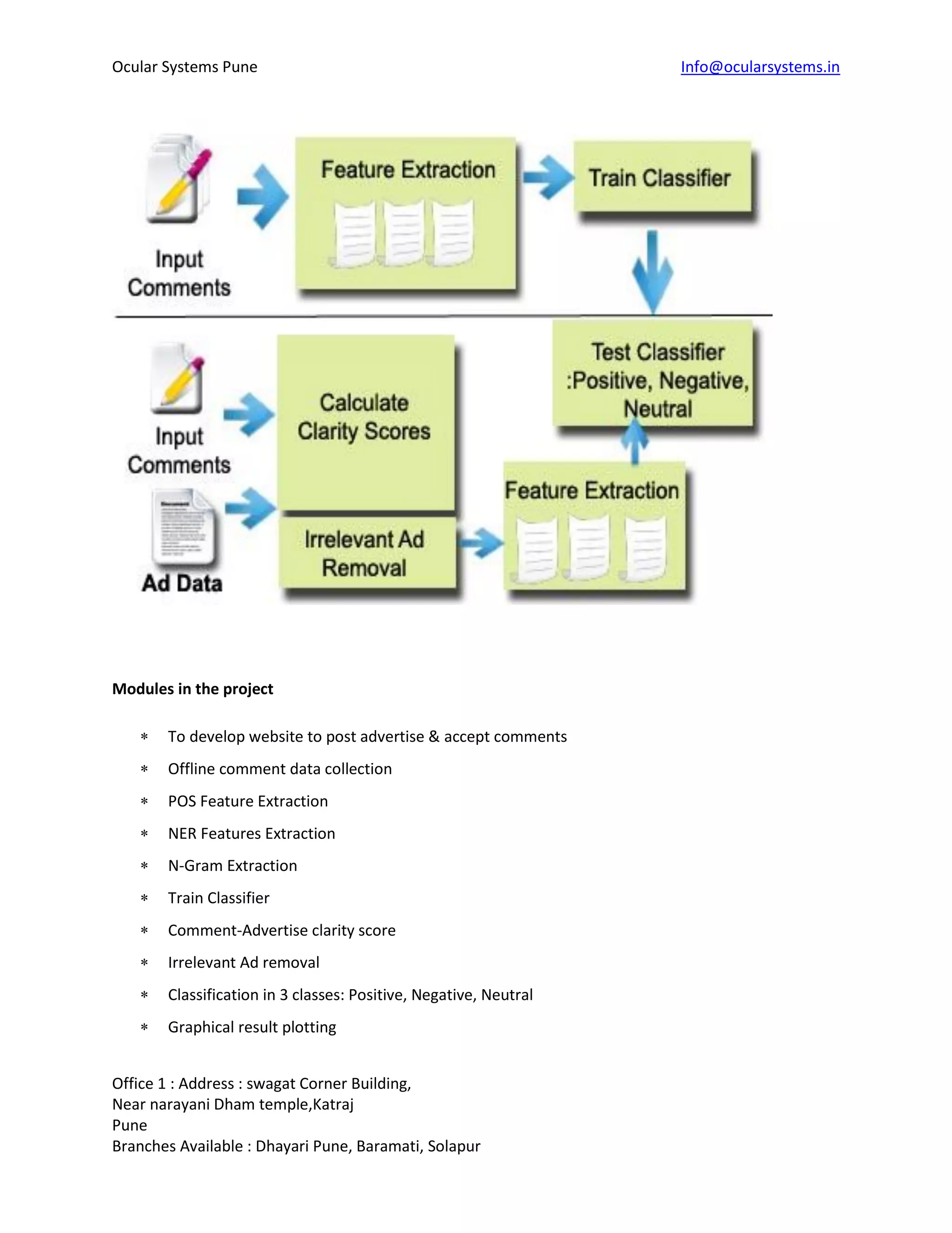 Opinion Mining & Sentiment Analysis Based on Natural Language Processing | PDF