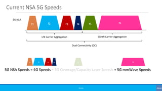 Opinion: The Politics of SA vs NSA 5G & 4G Speeds | PPT