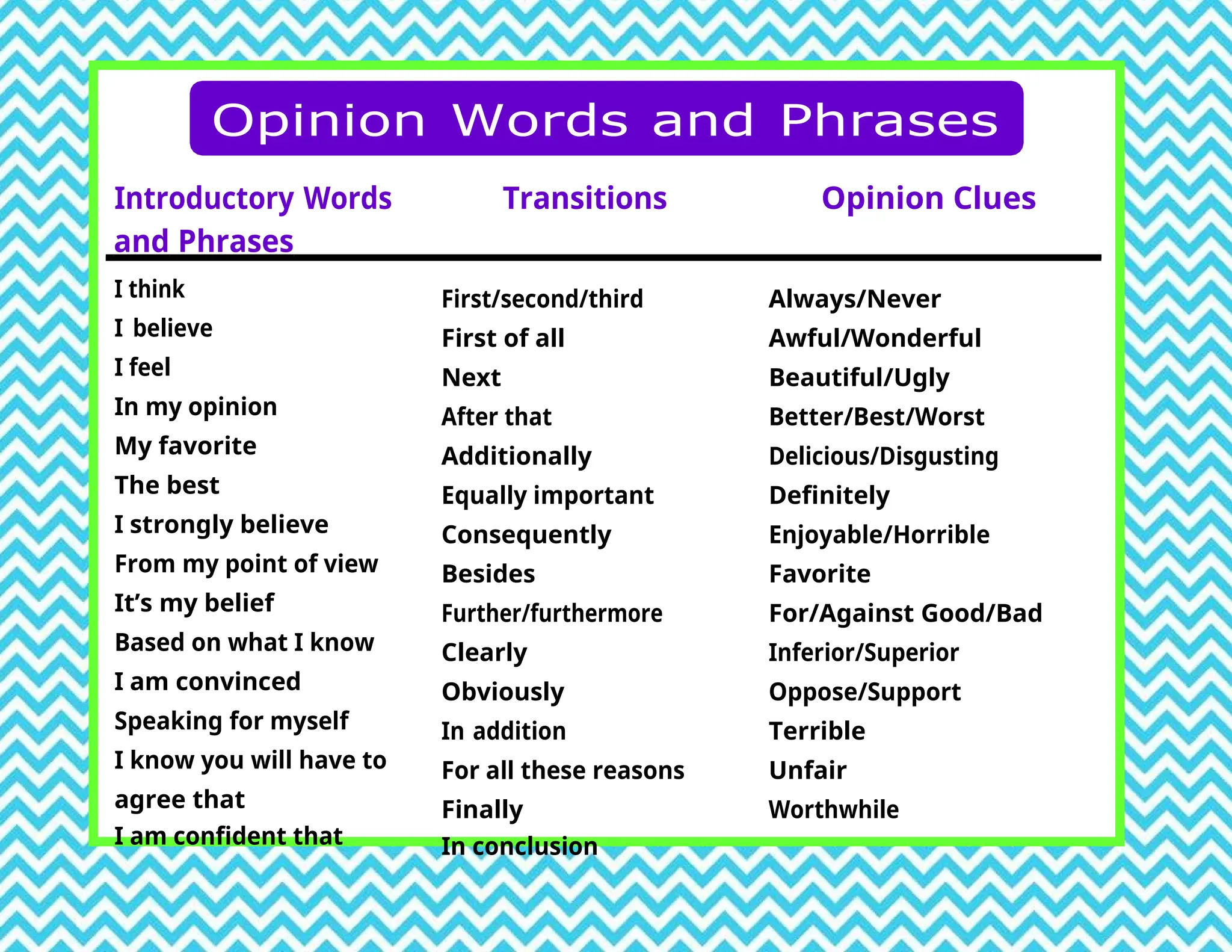 OPINION ESSAY_ useful_words_and_phrases (vocabulary) | DOC