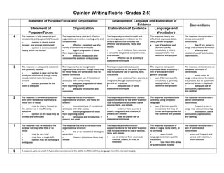 Opinion writing rubric (grades 2 5) | DOCX