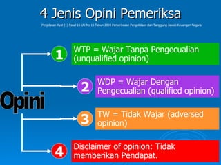 Opini pemeriksaan keuangan pemerintah daerah | PPT