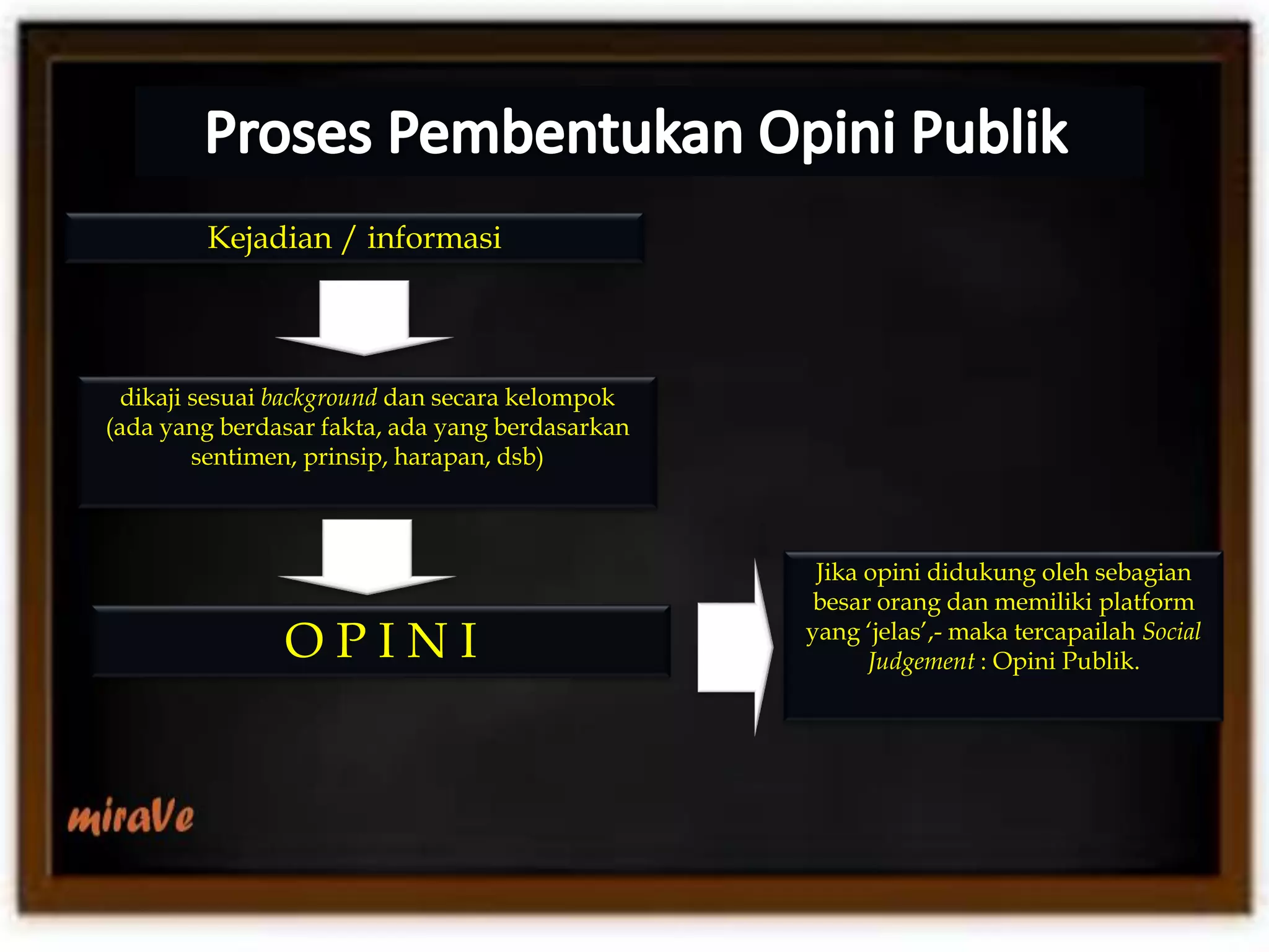 Opini Publik | PDF