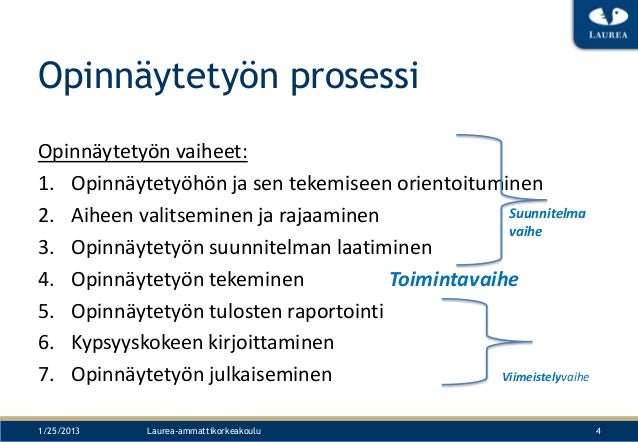 Opinnäytetyön prosessi 24.1.2013