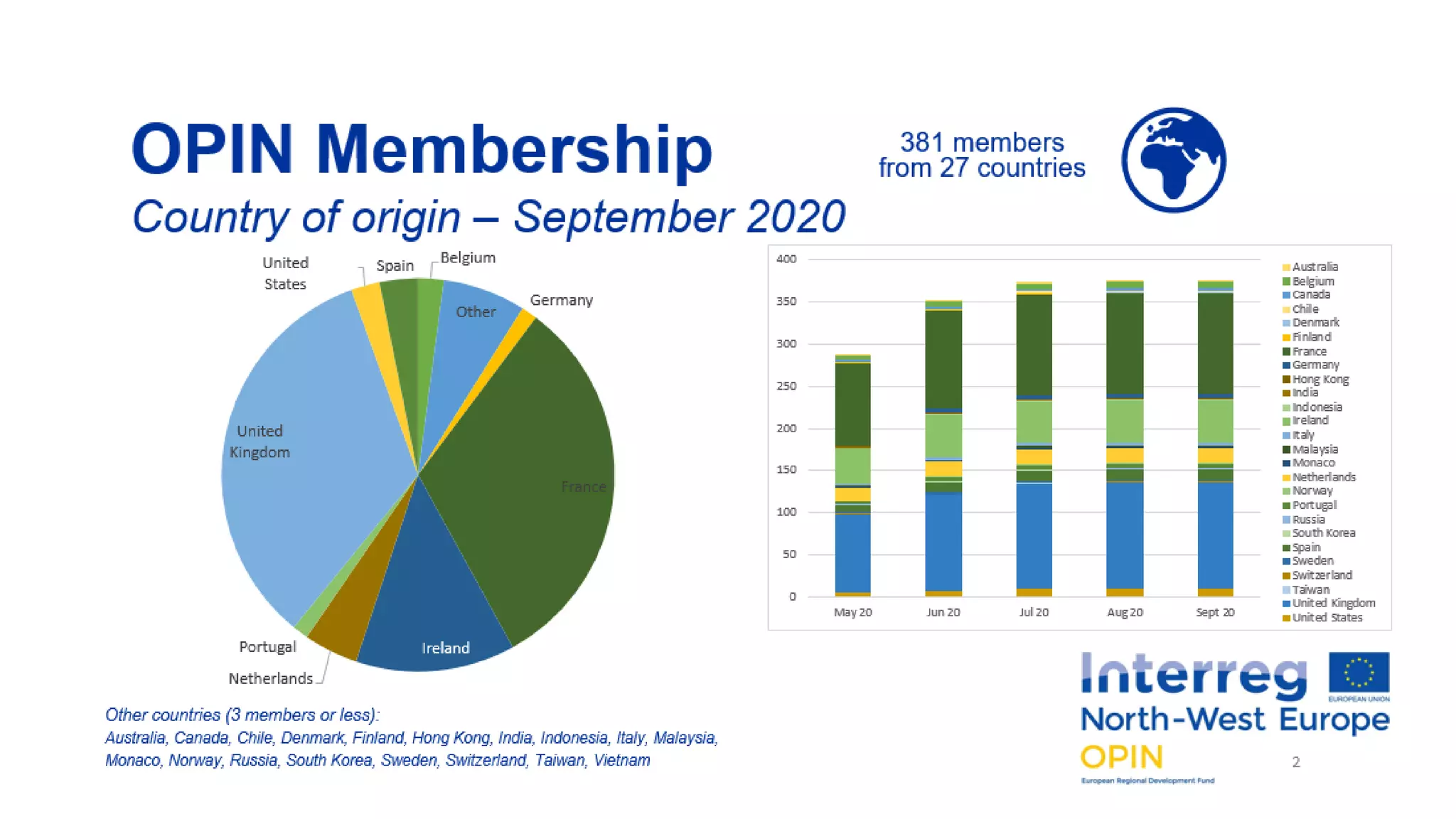 Challenges and solutions for improved durability of materials - Opin ...