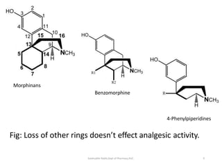 Opioid analgesics Medicinal Chemistry-IIUC | PPTX