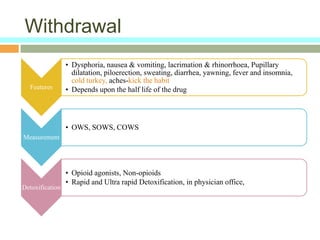 Opioids | PPT