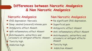 Opioid-analgesics -----pharmacology.pptx