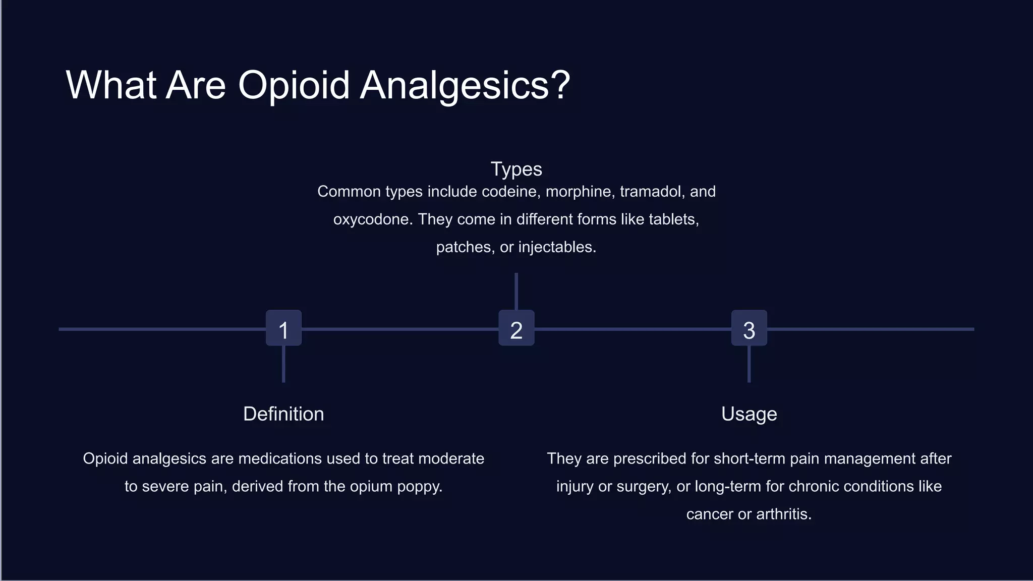 Opioid-Analgesics-Effective-Pain-Relief-with-Caution (1).pptx