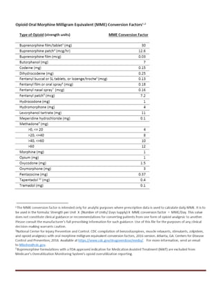 Opioid Milli-equivalence Conversion Factors CDC | PDF