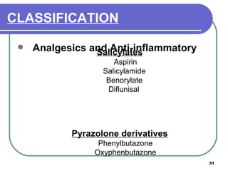 Opioid Agonists And Antagonists | PPT