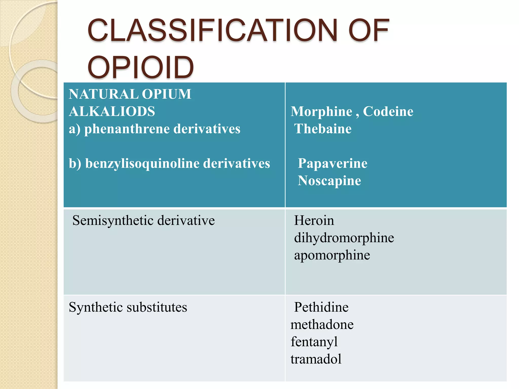 Opioid analgesic.pptx by dr.nadira sultana | PPTX