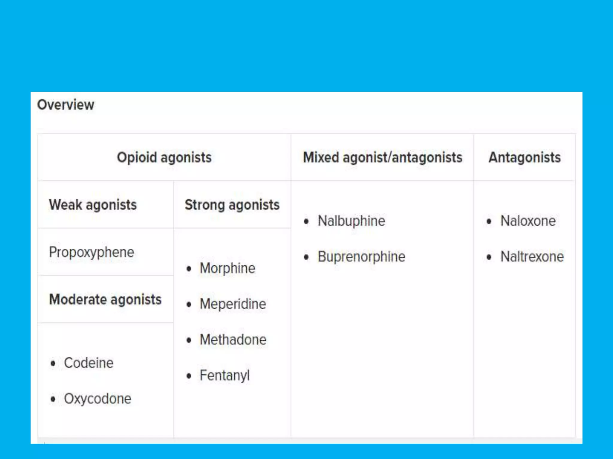Opioid analgesics pharmacology | PPTX