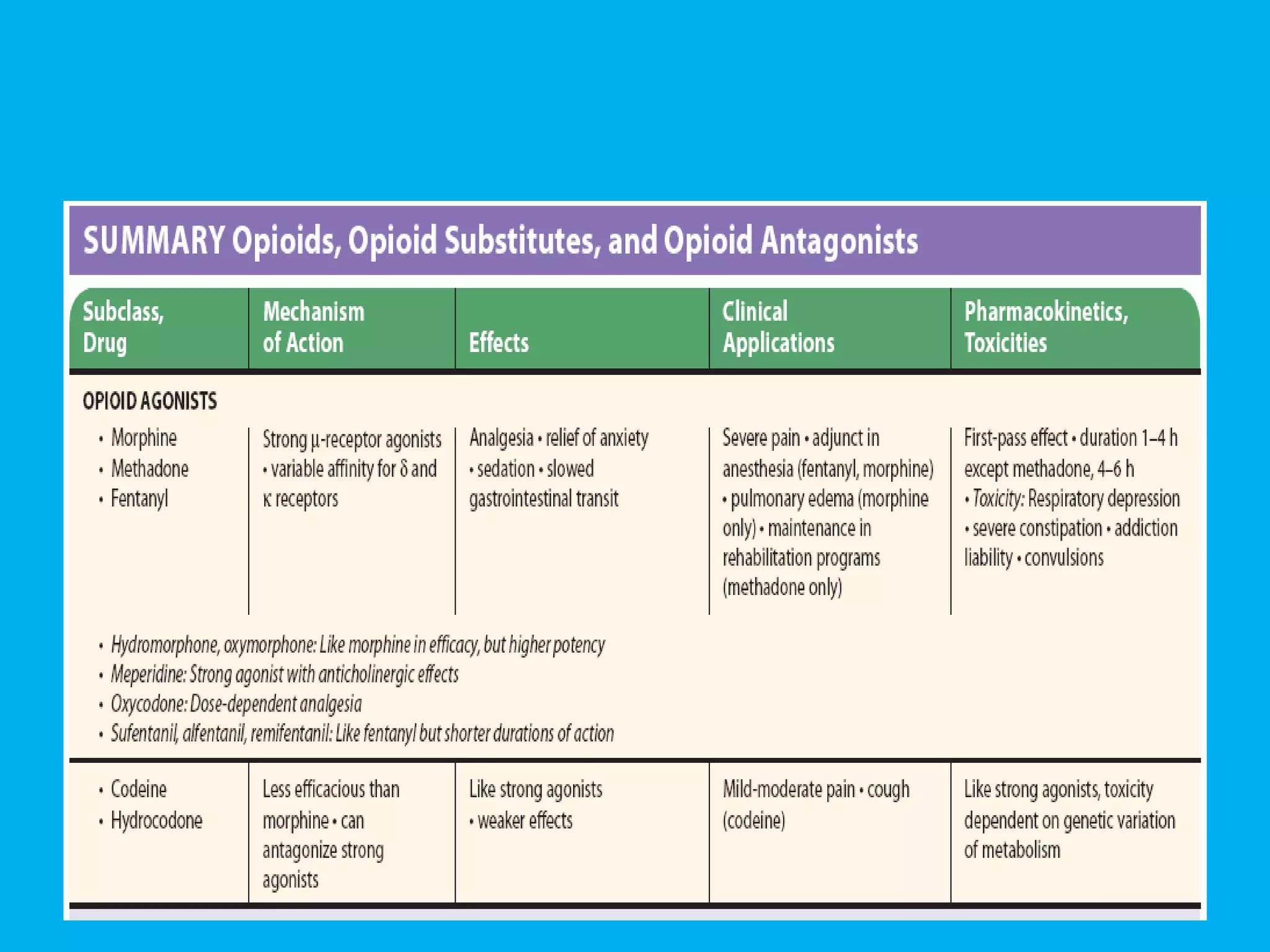 Opioid analgesics pharmacology | PPTX