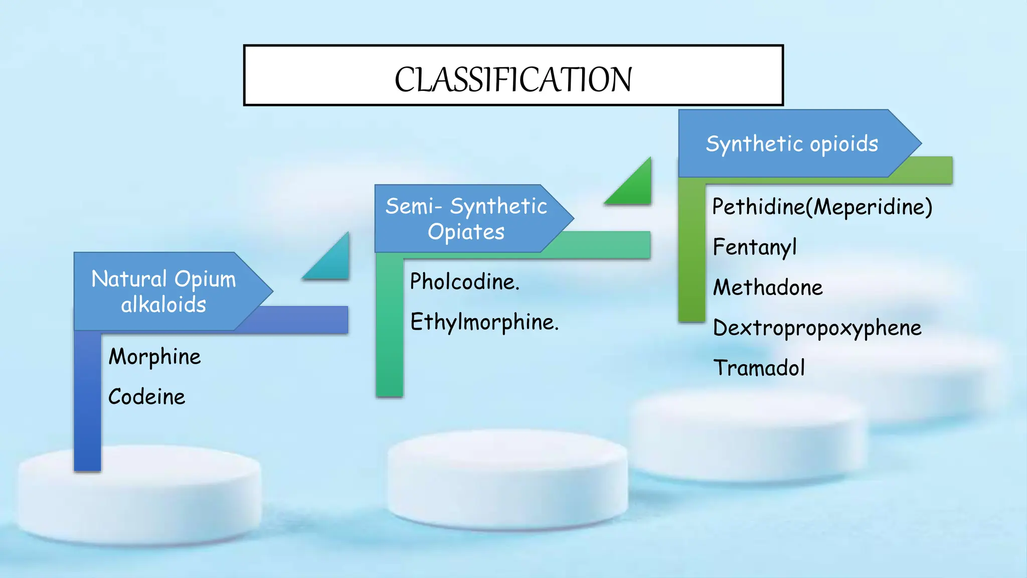 Opioid Receptors and the opioid analgesics | PPTX