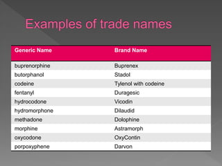 OpioidAnalgesics_EricaRamirez.ppt