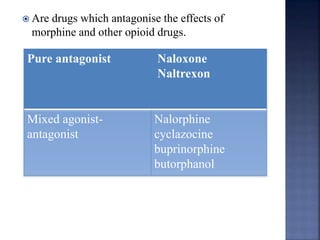 Opioid antogonist | PPT