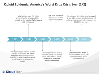 Opioid Epidemic - Causes, Impact and Future | PDF