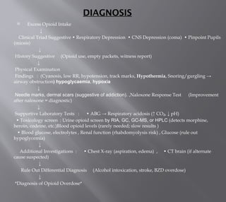 Opioid Overdose: Pathophysiology, Clinical Presentation, Diagnosis ...