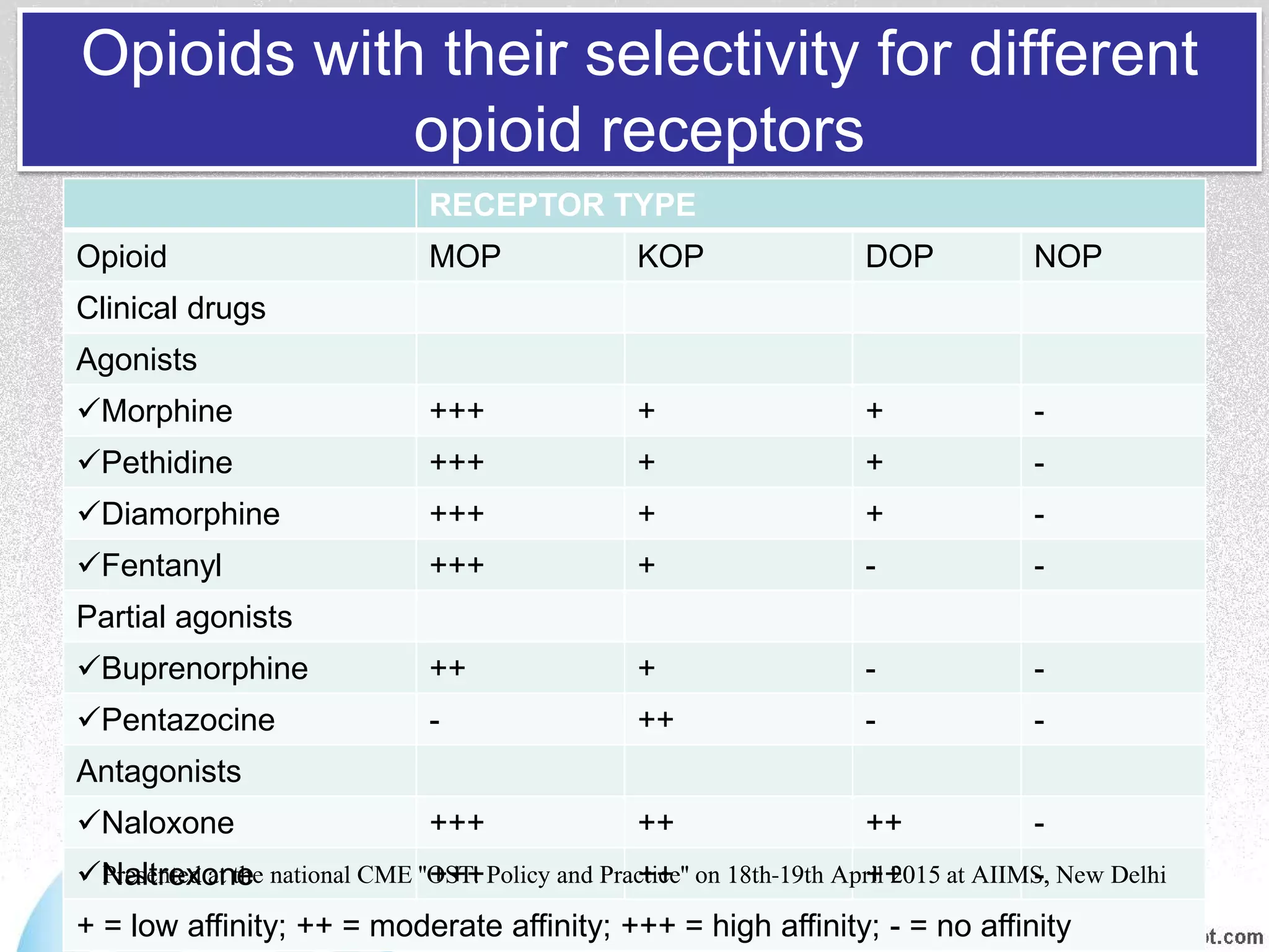 Opioid pharmacology an overview with emphasis on clinical relevance | PDF