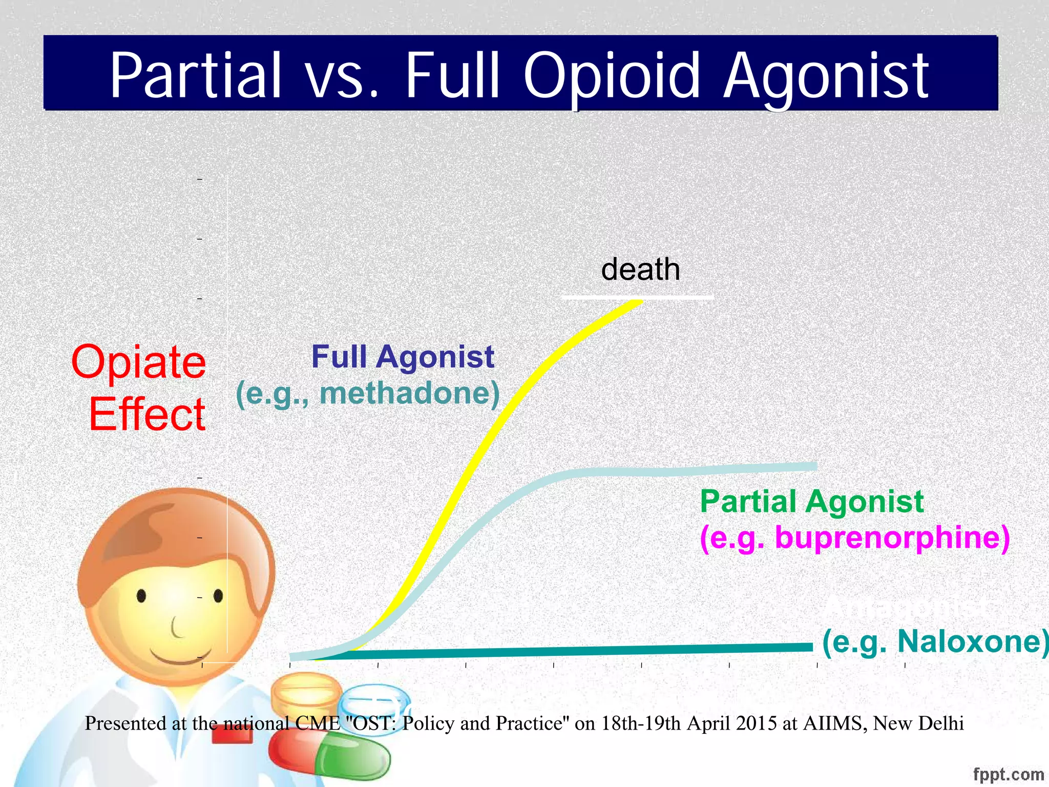 Opioid pharmacology an overview with emphasis on clinical relevance | PDF