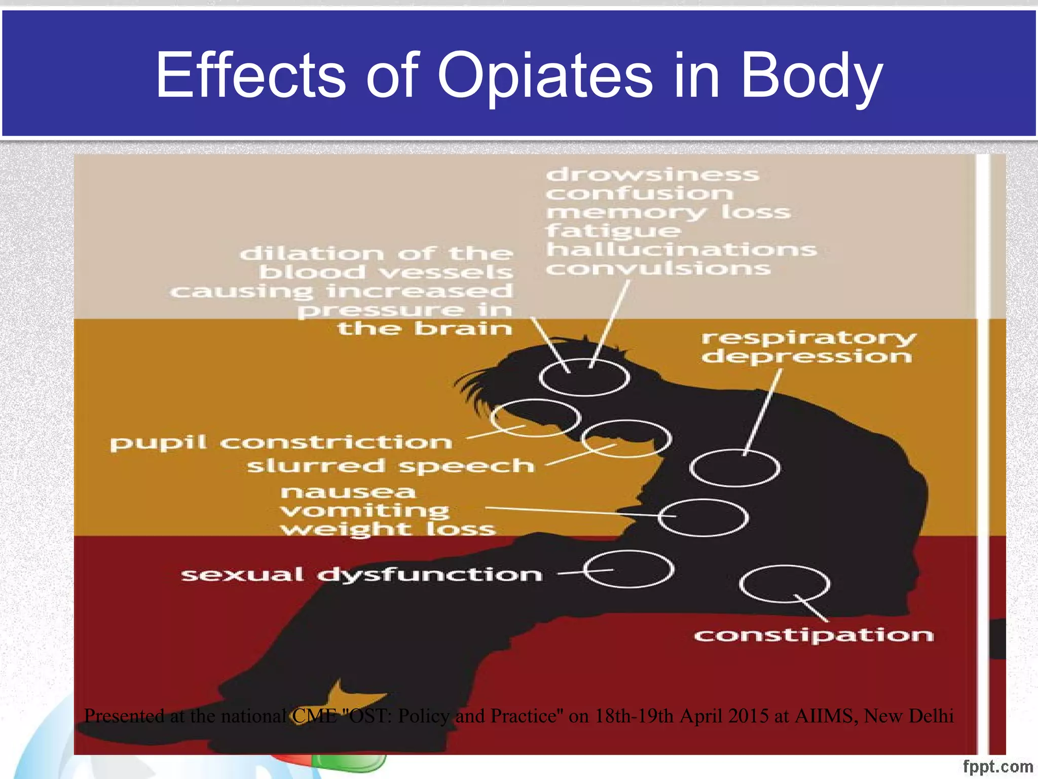 Opioid pharmacology an overview with emphasis on clinical relevance | PDF