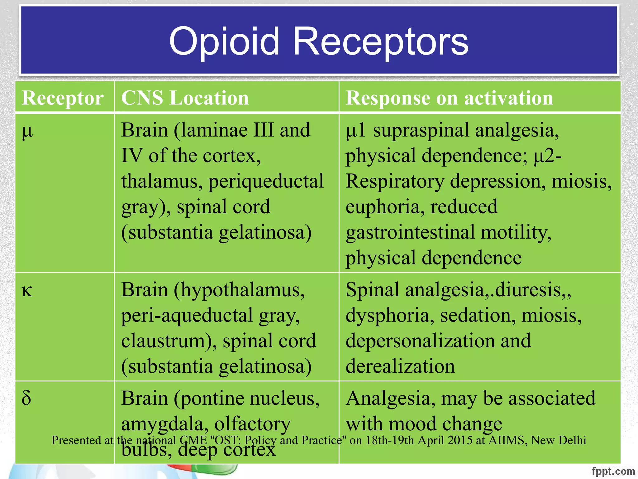 Opioid pharmacology an overview with emphasis on clinical relevance | PDF