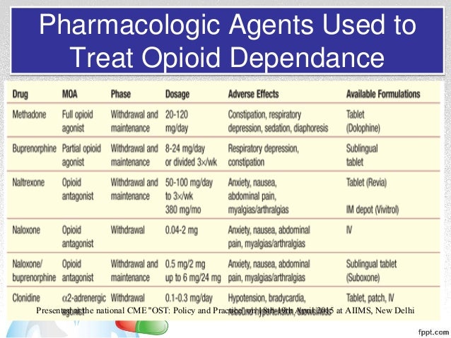 Opioid pharmacology an overview with emphasis on clinical relevance