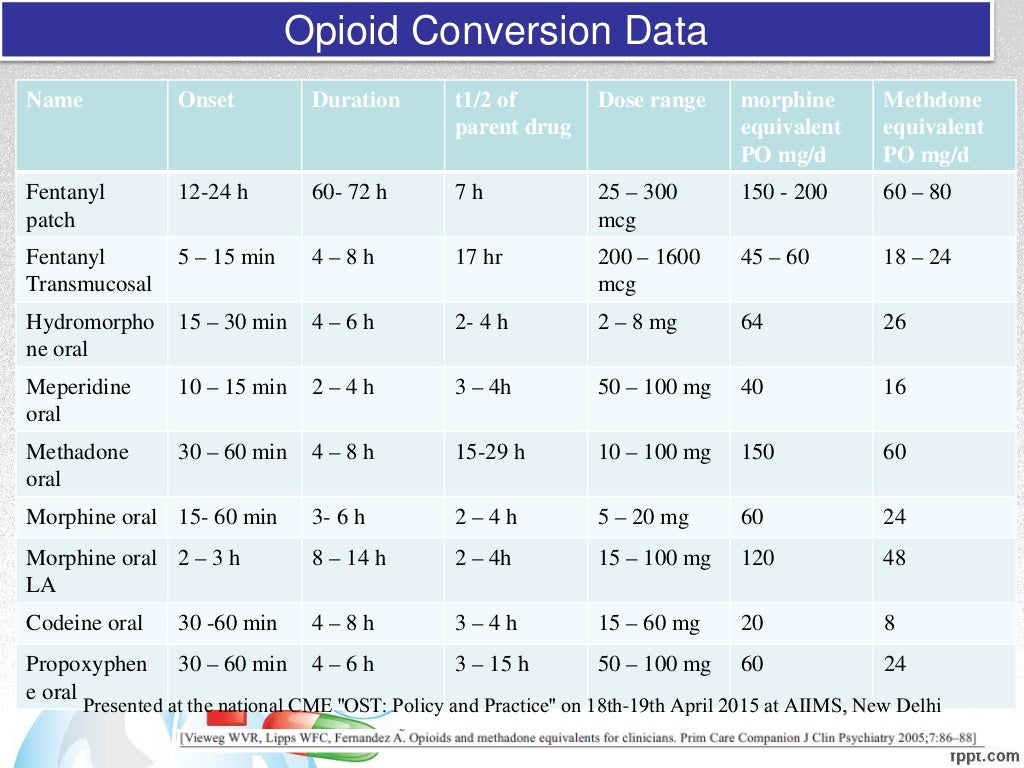 Opioid pharmacology an overview with emphasis on clinical relevance