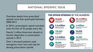 Opioid Prevention Presentation. Training | PPTX