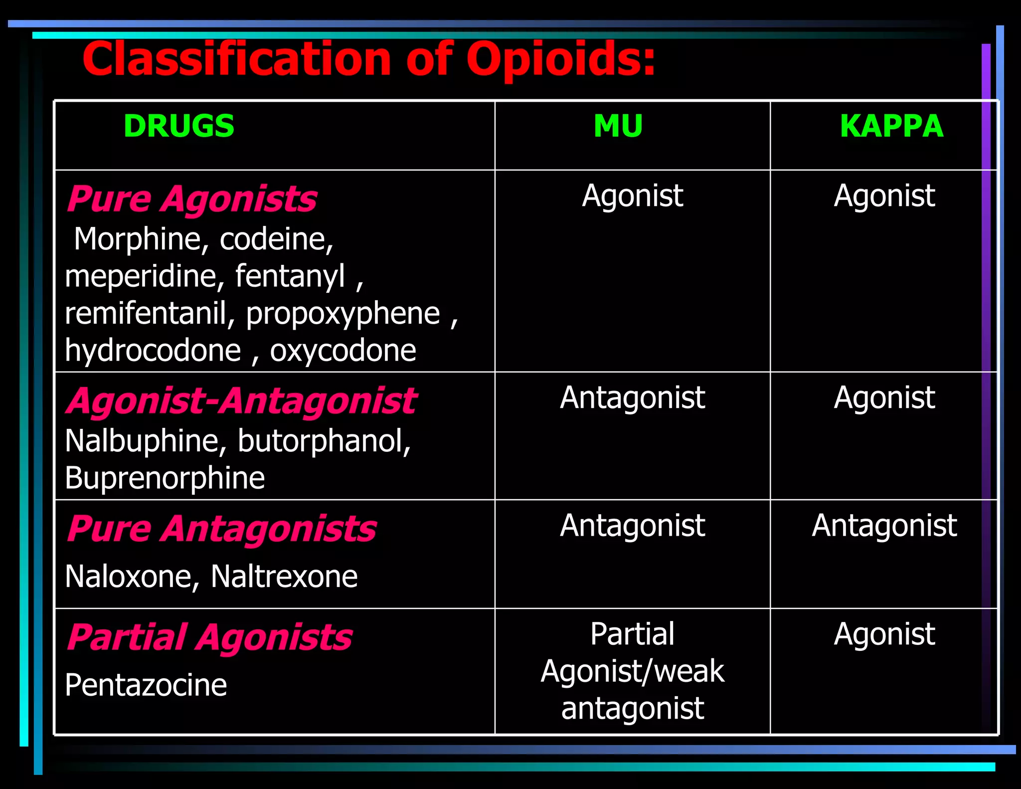 Opioids | PPT
