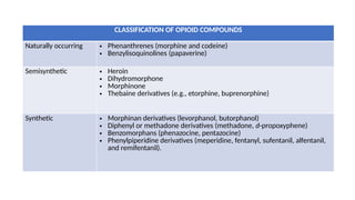 OPIOIDS, classification, drug class, mechanism iof action | PPT