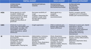 OPIOIDS, classification, drug class, mechanism iof action | PPT