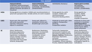 OPIOIDS, classification, drug class, mechanism iof action | PPT