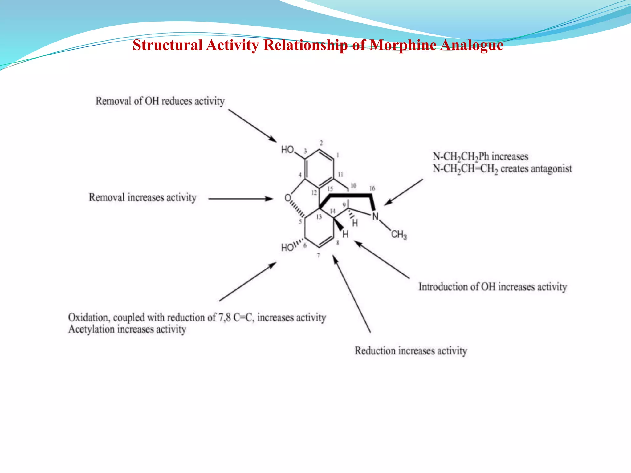 Opioids analgesics medichem i | PPT